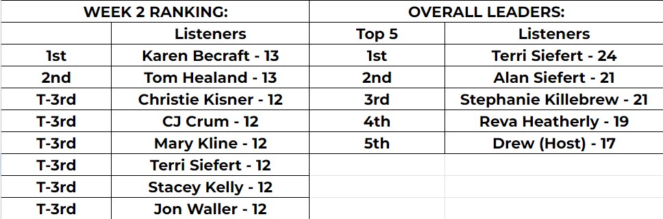 Drew’s Pigskin Pick’Em! | WFRE-FM